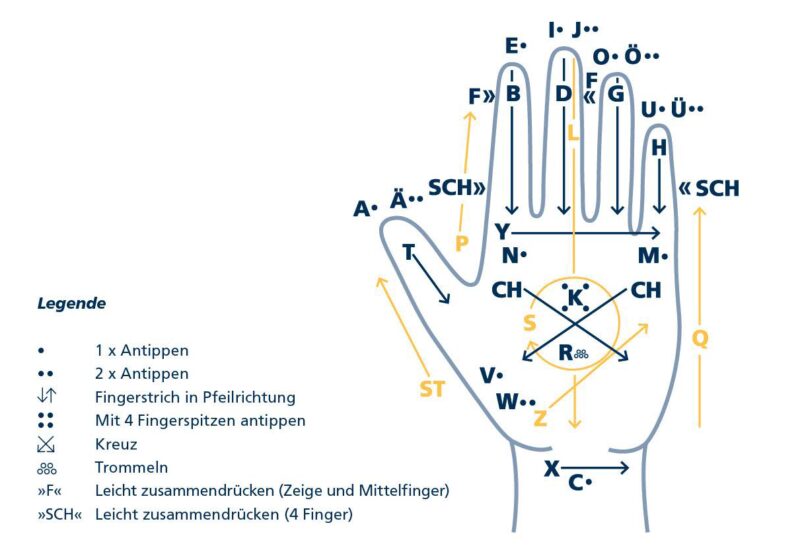 Gesucht: hörsehbehinderte Personen für Unterricht von Lormen und ...